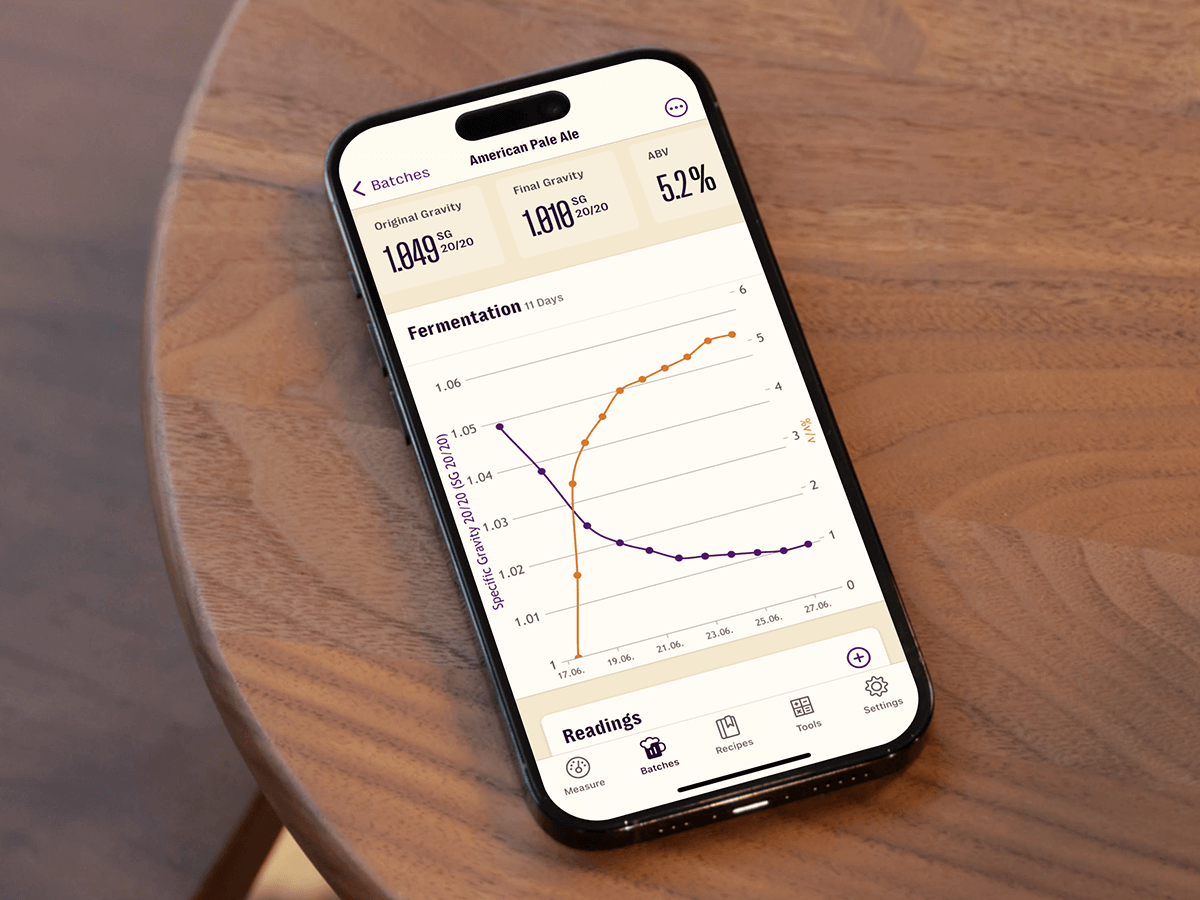 Batch Design Meister Apps | EasyDens & SmartRef by Anton Paar ...